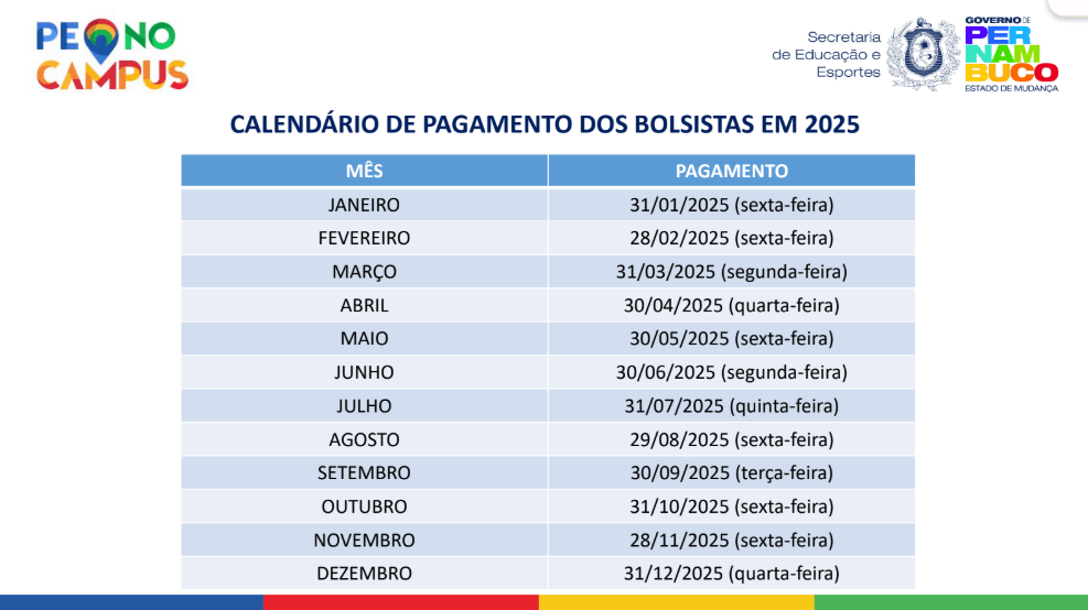 Calendário de Pagamento do PE no Campus 2025: Secretaria de Educação ...
